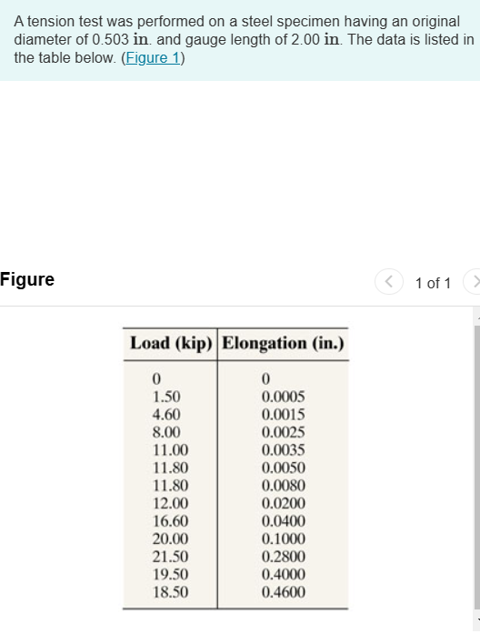 Solved Determine approximately the modulus of | Chegg.com