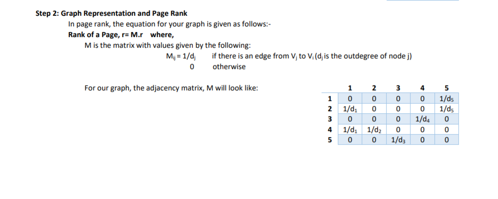IN C++ Simplified Page Rank Algorithm. IN C++, use 2D | Chegg.com