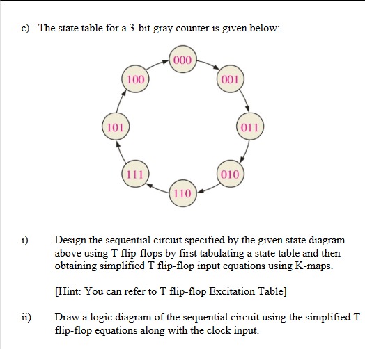 Solved c) The state table for a 3-bit gray counter is given | Chegg.com