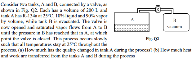 Solved Consider two tanks, A and B, connected by a valve, as | Chegg.com