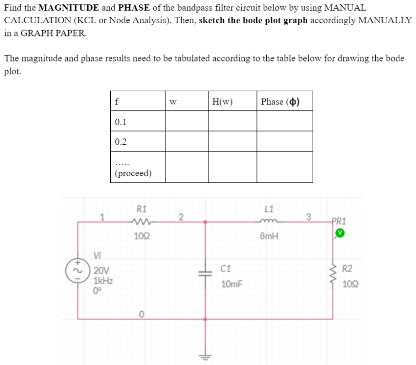 Solved Find the MAGNITUDE and PHASE of the bandpass filter | Chegg.com