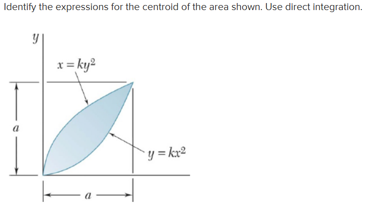 Solved Identify the expressions for the centroid of the area | Chegg.com