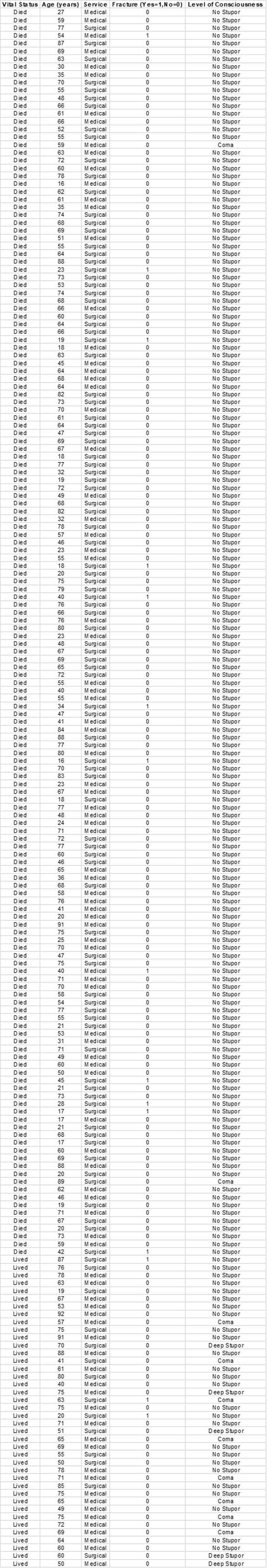 1) Build a logistic regression model with "Vital | Chegg.com