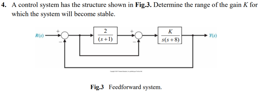 Solved 4. A control system has the structure shown in Fig.3. | Chegg.com