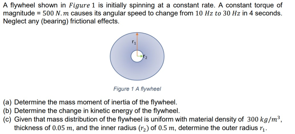 Solved A flywheel shown in Figure 1 is initially spinning at | Chegg.com