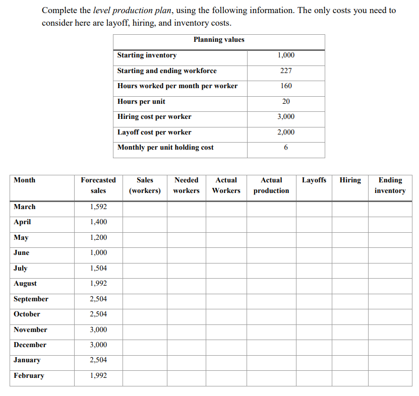Solved Complete the level production plan, using the | Chegg.com