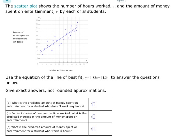 Solved 1 The scatter plot shows the number of hours worked, | Chegg.com