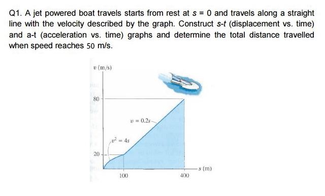 Solved Construct s-t and a-t graphs from V-S graph (velocity | Chegg.com