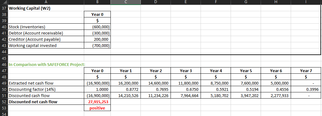Solved 2 Note: Using 14% required rate of return Year 1 $ | Chegg.com