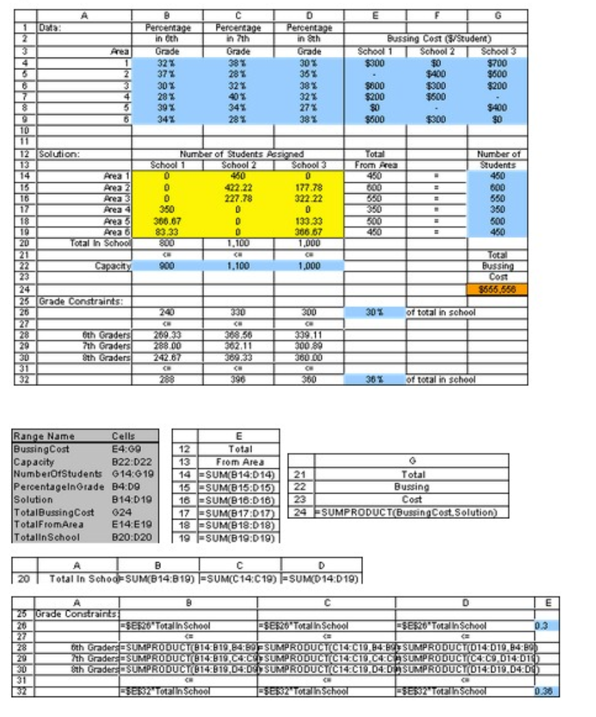 Solved Please answer Case 6.3 only with EXCEL AND SOLVER | Chegg.com