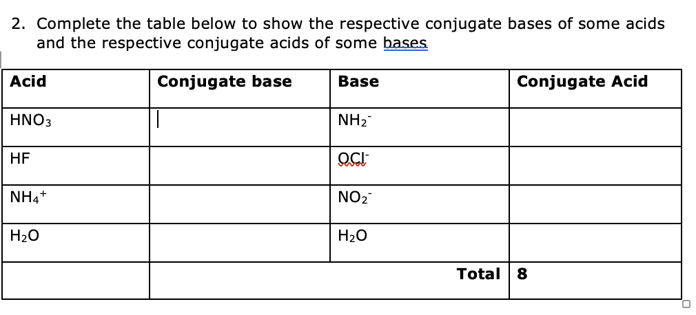 Solved 2. Complete the table below to show the respective | Chegg.com
