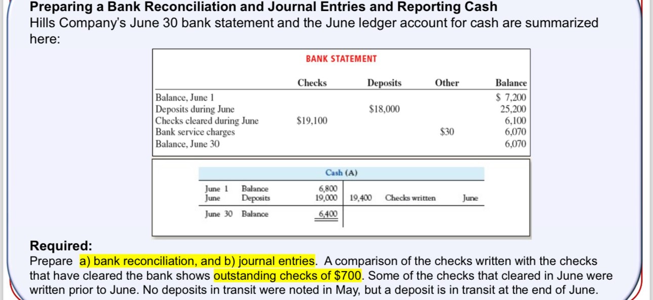 Solved Preparing a Bank Reconciliation and Journal Entries | Chegg.com