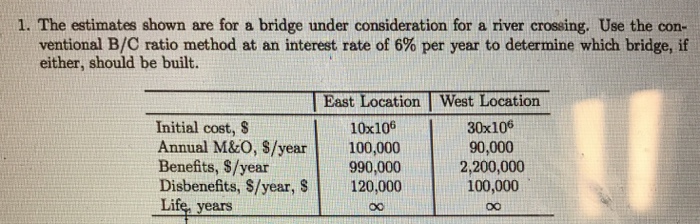 Solved The estimates shown are for a bridge under | Chegg.com