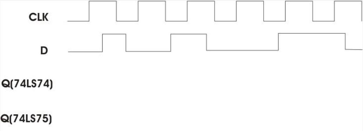 Solved 74LS74: "dual positive-edge triggered D-flip-flop | Chegg.com