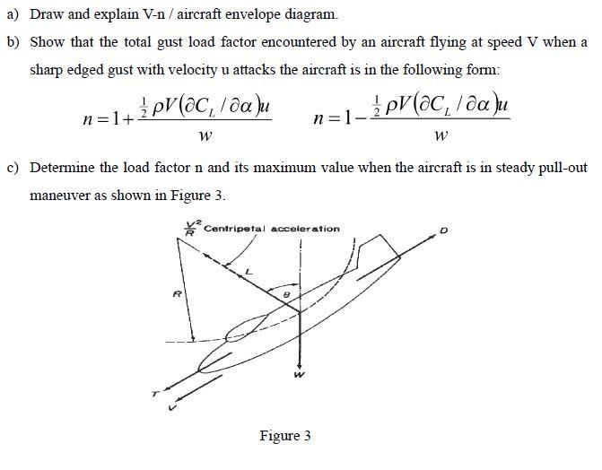 Solved a) Draw and explain V-n / aircraft envelope diagram. | Chegg.com