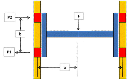 Solved I have a vertical system of 2 linear guide rail and 4 | Chegg.com