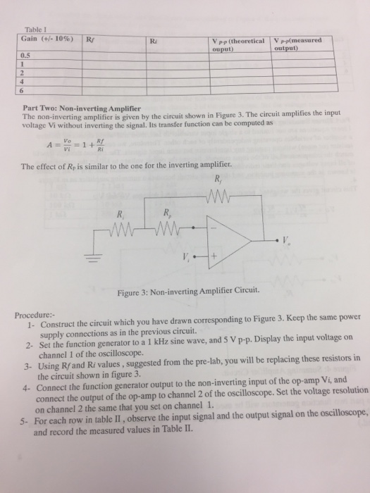 Solved Op-Amp Amplifier Circuits Objectives The learning | Chegg.com