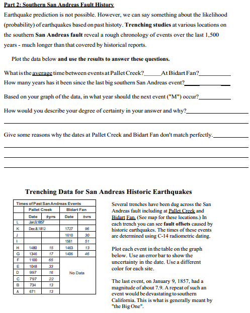 Solved Part 2: Southern San Andreas Fault History Earthquake | Chegg.com