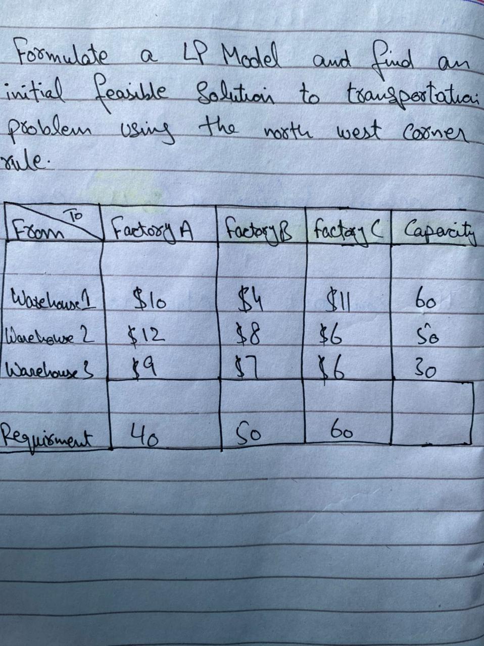 Solved an Formulate a LP Model and and find initial feasible | Chegg.com