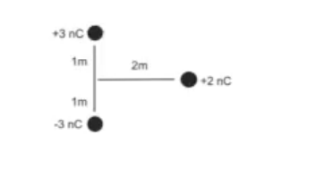 Solved Electric field vector addition: Find the force | Chegg.com