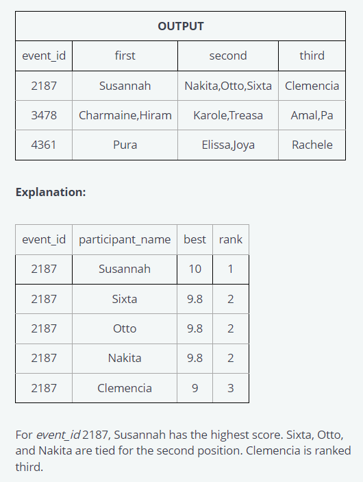 Solved There were a number of contests where participants | Chegg.com