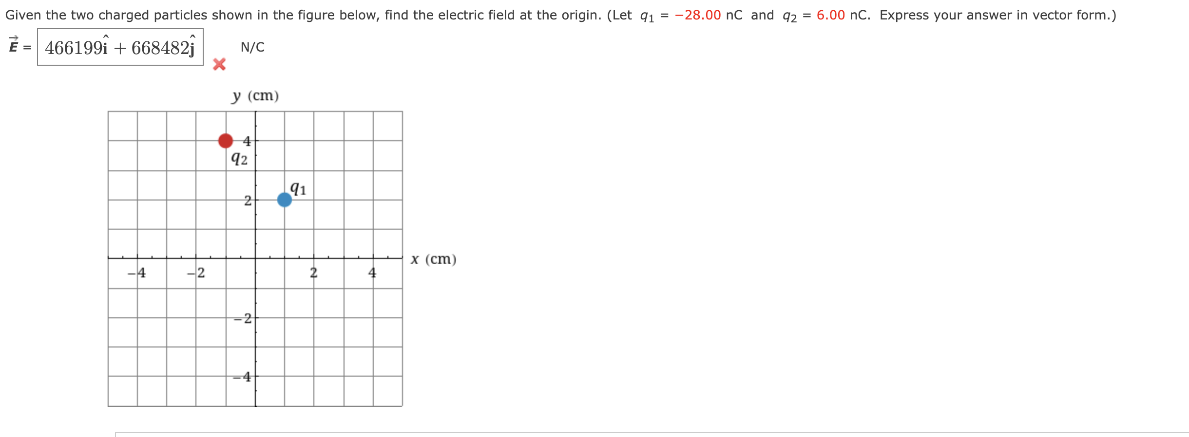 Solved Given the two charged particles shown in the figure | Chegg.com