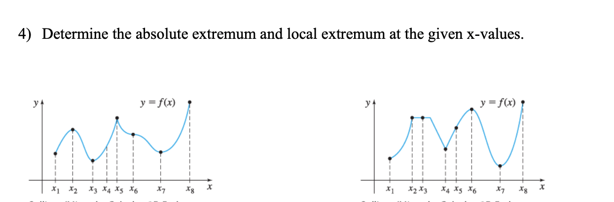 Solved 4) Determine the absolute extremum and local extremum | Chegg.com