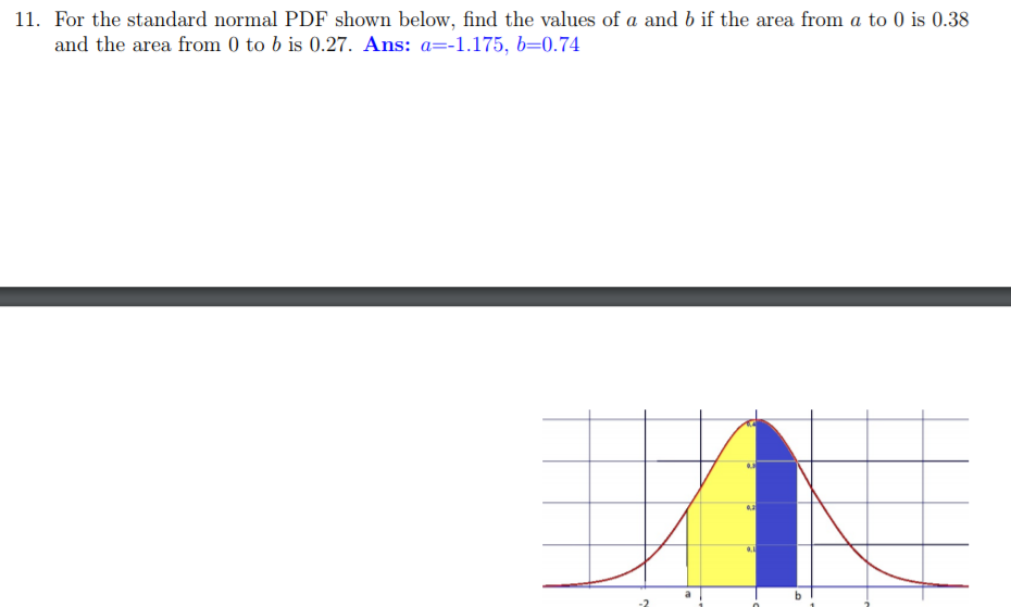 Solved 1. For the standard normal PDF shown below, find the | Chegg.com