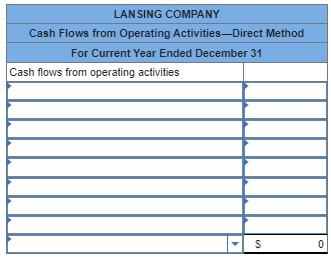 Solved Prepare the operating activities section of the | Chegg.com