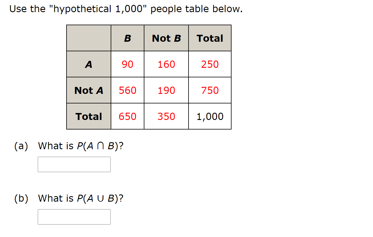 Solved Use the "hypothetical 1,000" people table below. B | Chegg.com