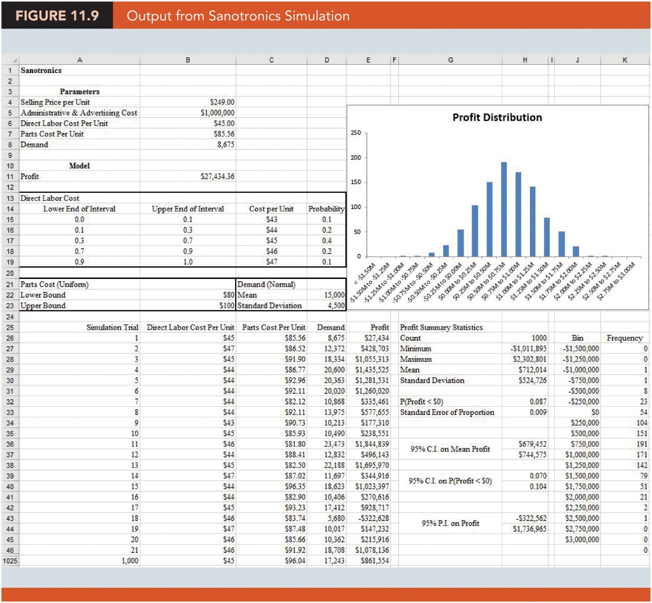 Solved NOTE:In order to construct a Column Chart shown in | Chegg.com