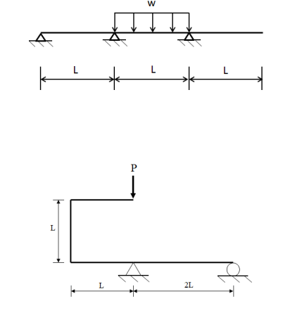 Solved Problem 3: Draw the deflected shapes for the | Chegg.com