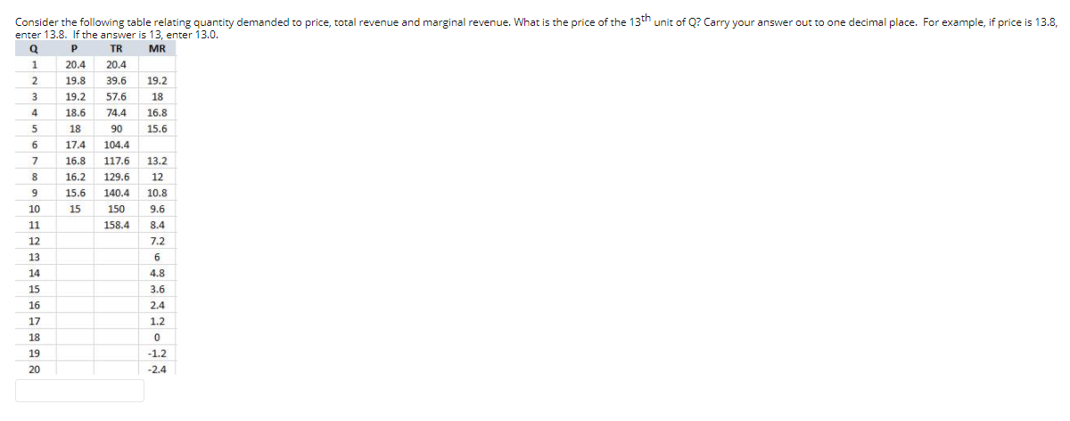 Solved P 3 4 18 6 Consider the following table relating | Chegg.com