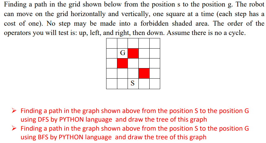 Solved Finding a path in the grid shown below from the | Chegg.com