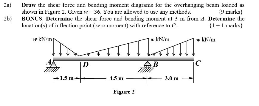Solved This question is related to mechanics of structure. | Chegg.com