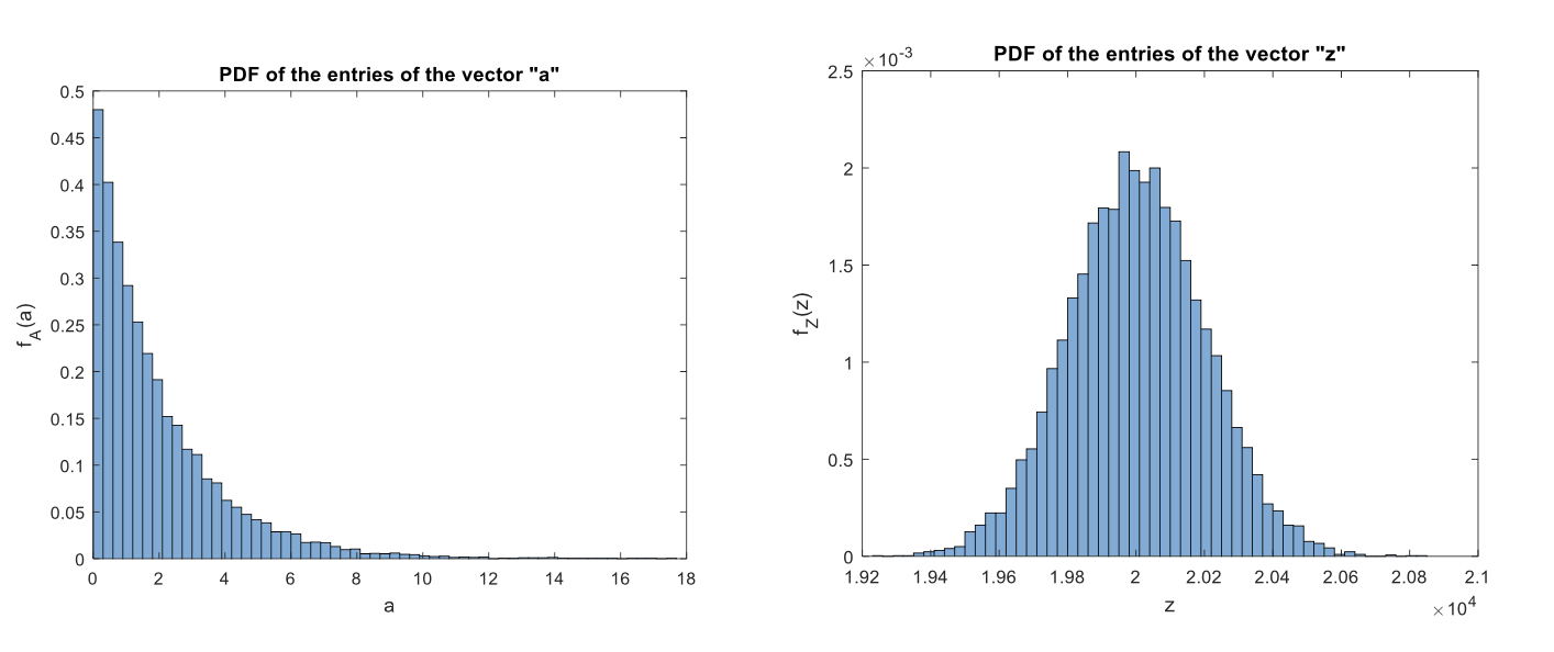 Task 1: Use Matlab to generate a sufficiently large | Chegg.com