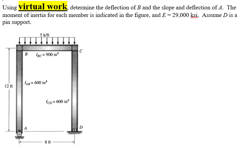 Solved Using virtual work, determine the deflection of B and | Chegg.com