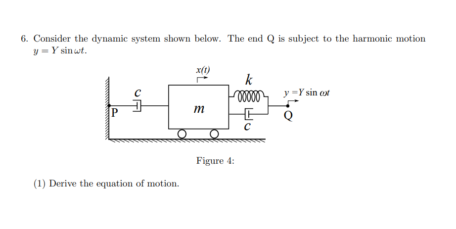 Solved 6. Consider the dynamic system shown below. The end Q | Chegg.com