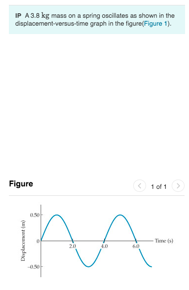 Solved IP A 3.8 kg mass on a spring oscillates as shown in | Chegg.com