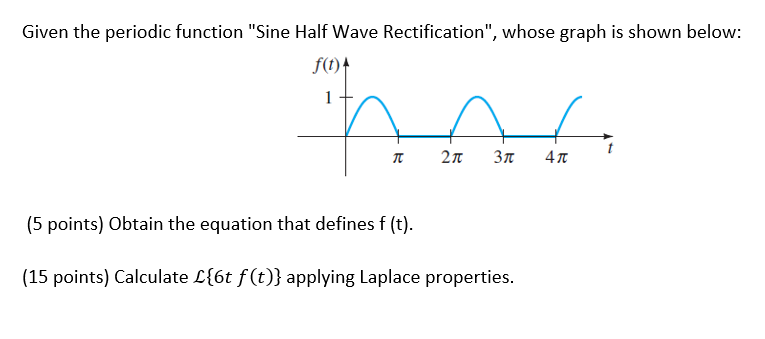 Solved Given the periodic function "Sine Half Wave | Chegg.com
