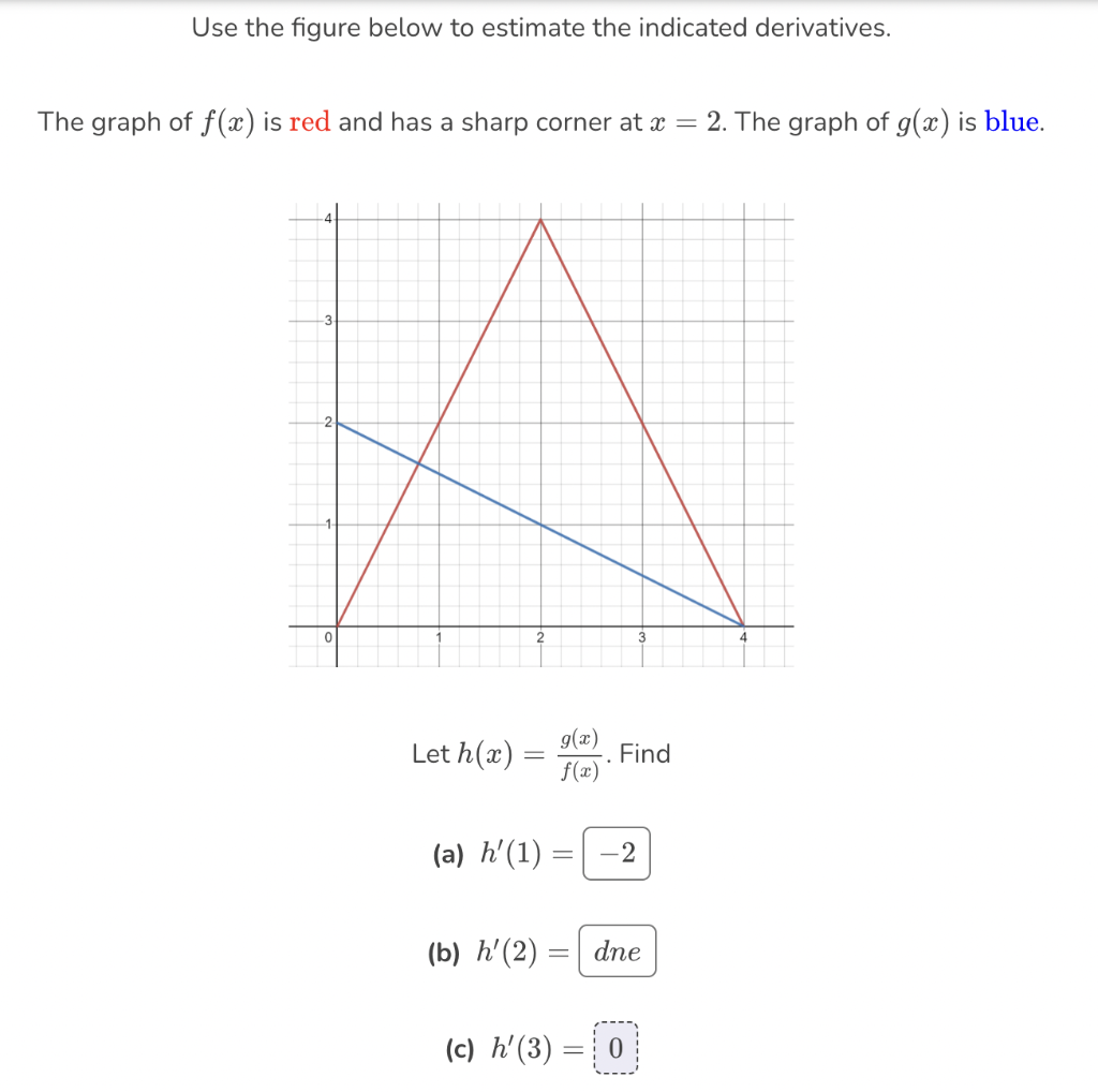 Solved If a derivative does not exist, enter dne in the | Chegg.com