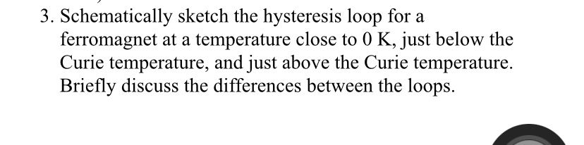 Solved 3. Schematically sketch the hysteresis loop for a | Chegg.com
