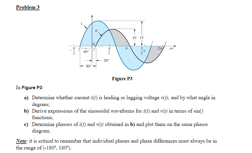 Solved Problem 3 10 15 1 3 IT 2 1 T T TT 2 2/ و الترفيه | ال | Chegg.com