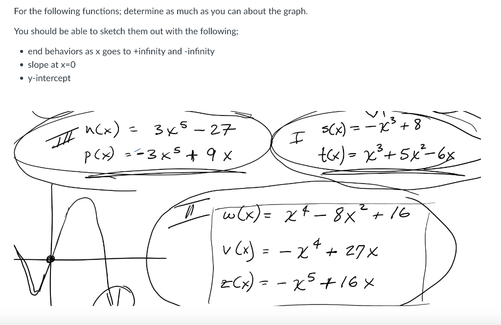 Solved For the following functions; determine as much as you | Chegg.com