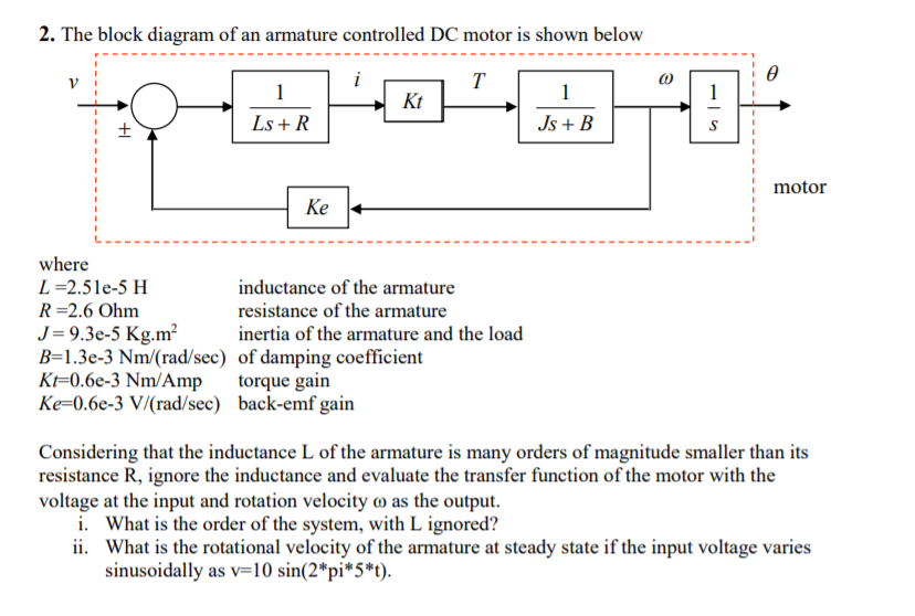 Solved 2. The block diagram of an armature controlled DC | Chegg.com