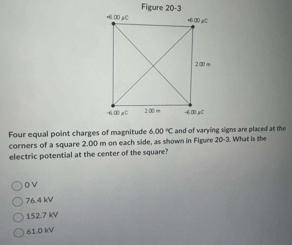 Solved Figure 20-3 Four equal point charges of magnitude | Chegg.com