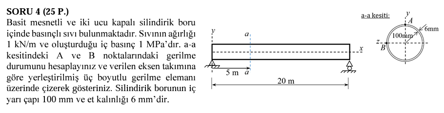 Basit mesnetli ve iki ucu kapalı silindirik boru | Chegg.com