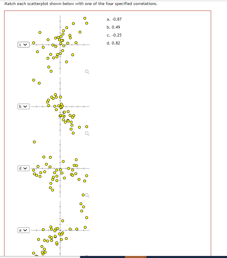 Solved Match each scatterplot shown below with one of the | Chegg.com
