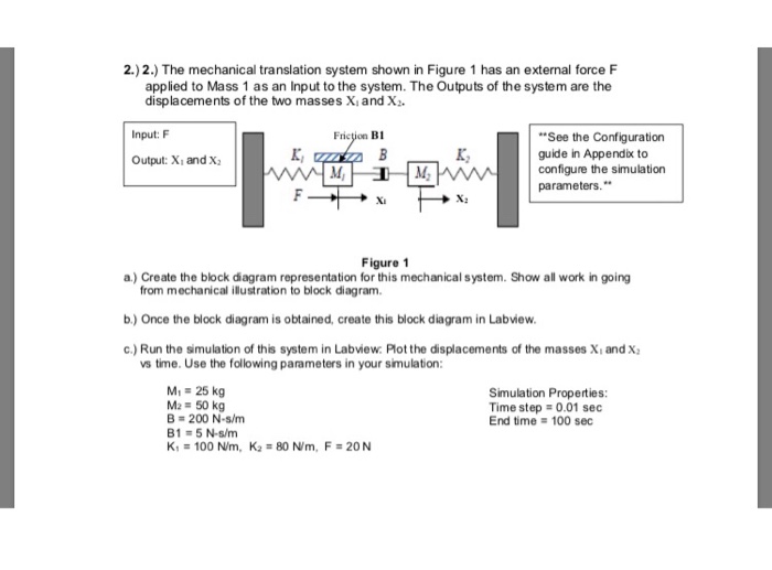 Solved 2.) 2.) The mechanical translation system shown in | Chegg.com