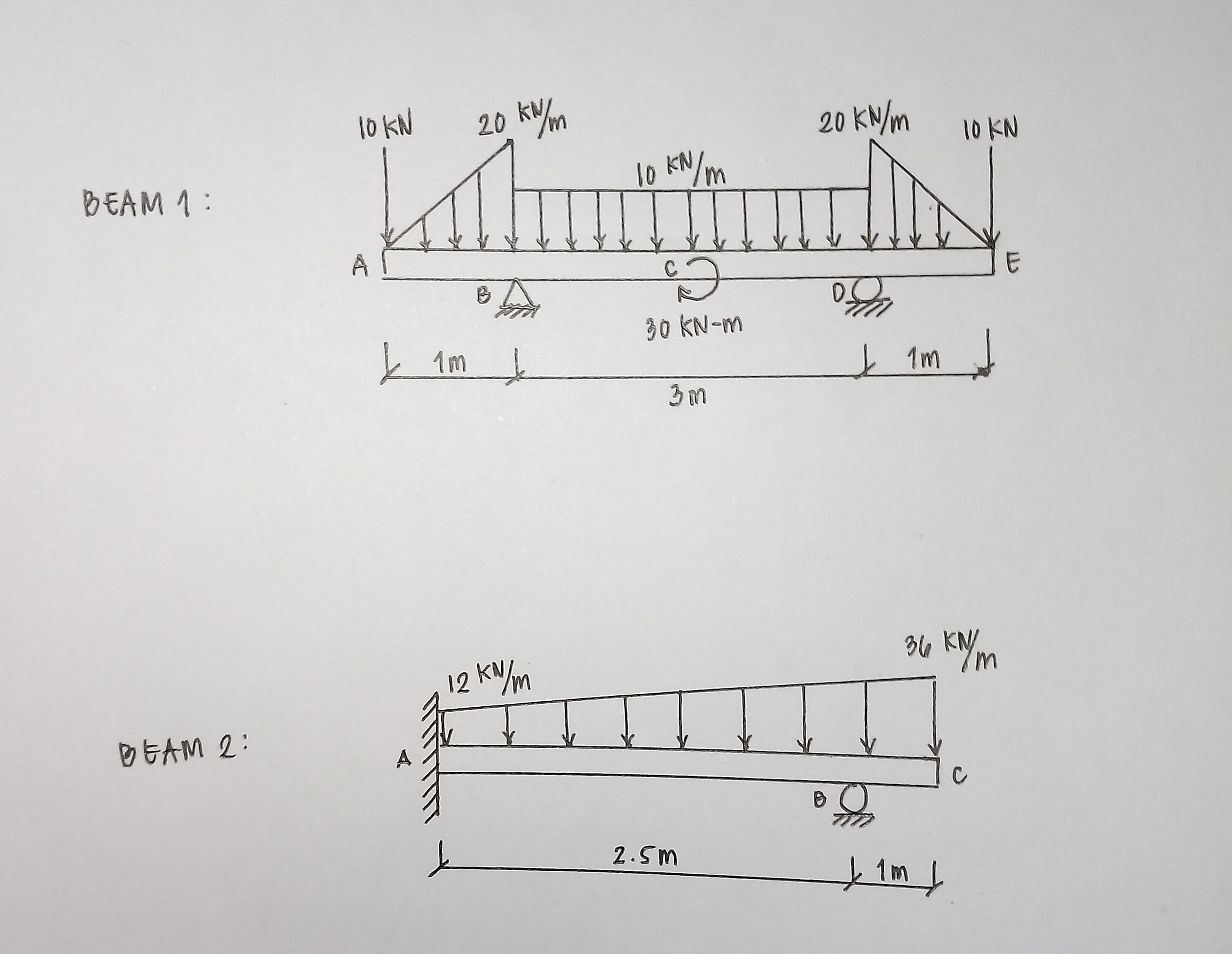 Solved Give the complete details of the shear force and | Chegg.com